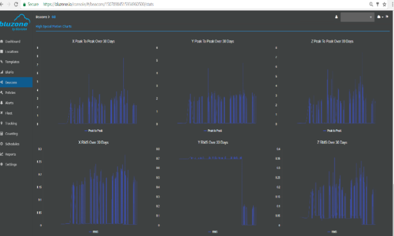 Condition Monitoring Solutions